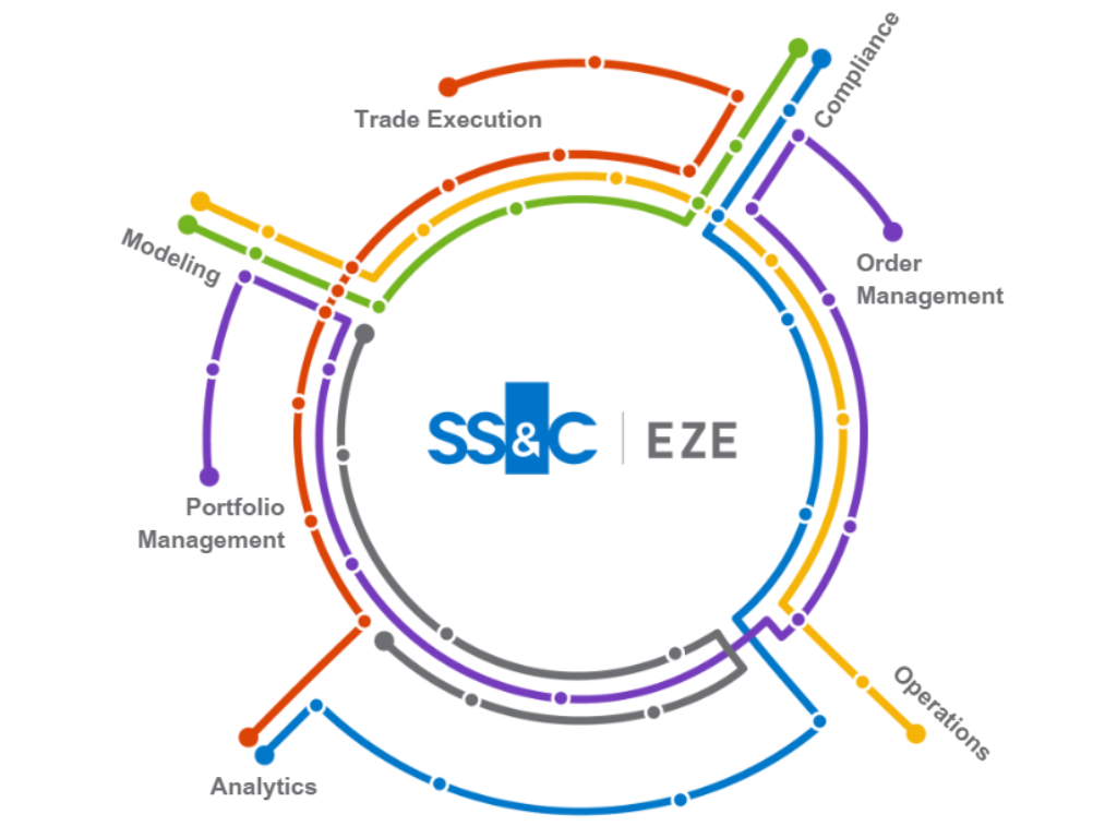 Execution Management System | SS&C Eze